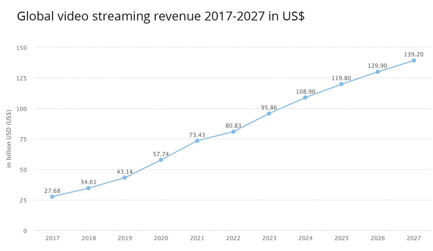 Create your own video streaming website in 7 steps